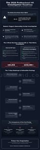 The Definitive HR Investigation Checklist: A 2026 Guide for Corporate ...